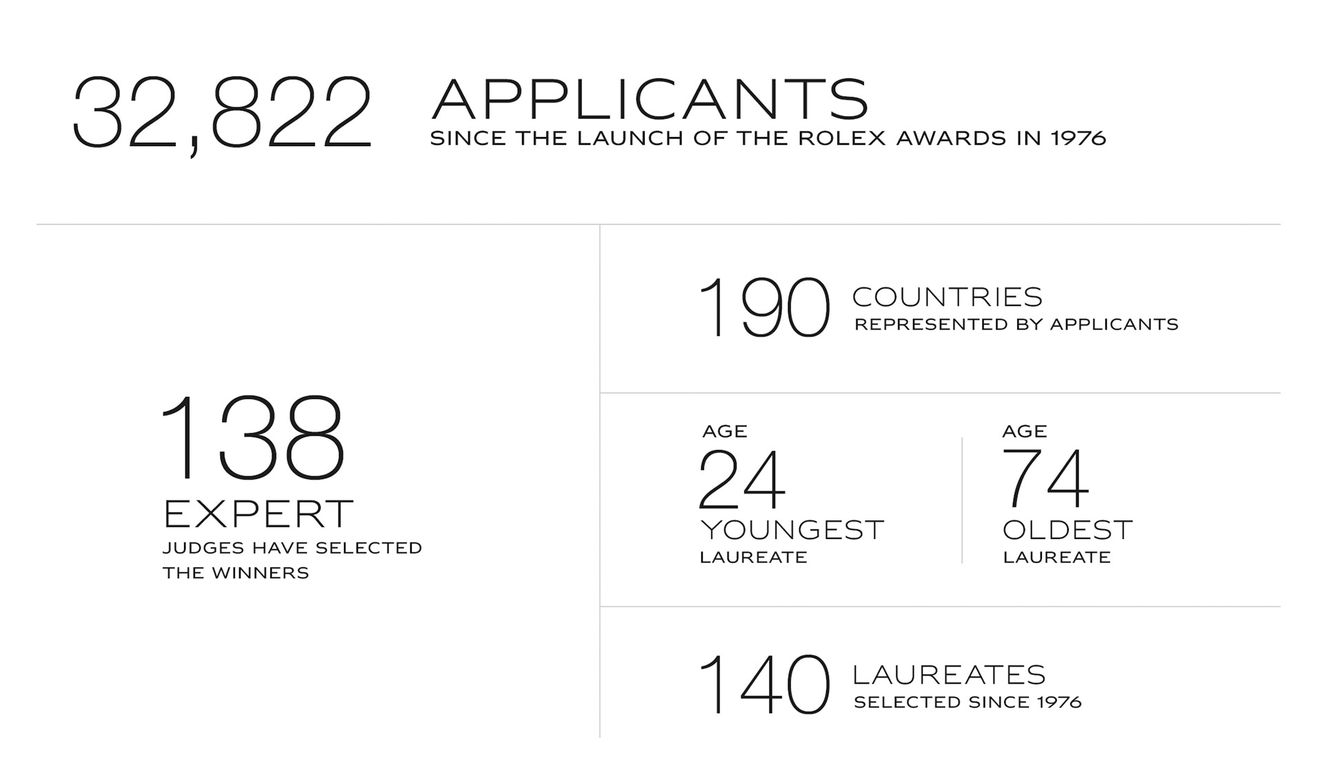 About the Rolex award for enterprise - Rolex Awards